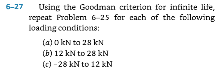 Solved 6-27 Using the Goodman criterion for infinite life, | Chegg.com Solved 6-27 Using the Goodman criterion for infinite life, | Chegg.com
