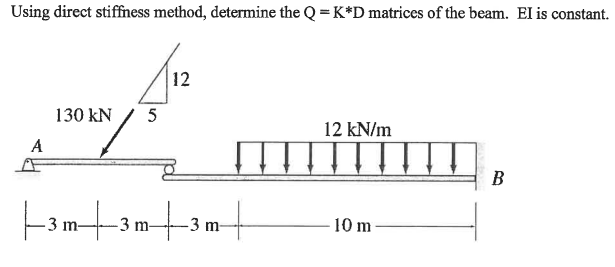 Solved Using direct stiffness method, determine the Q=K∗D | Chegg.com