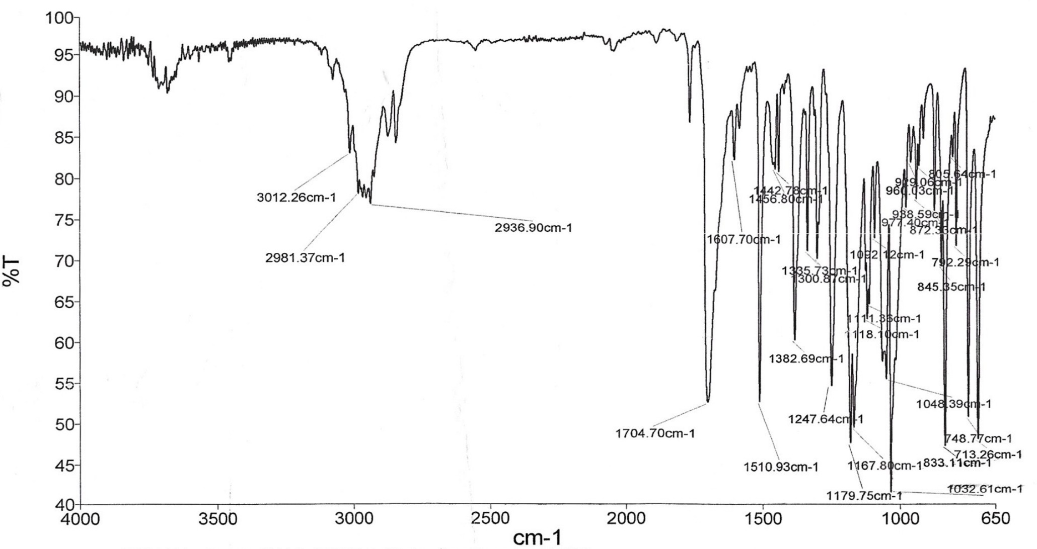 Solved Label the peaks of this IR spectrum for | Chegg.com