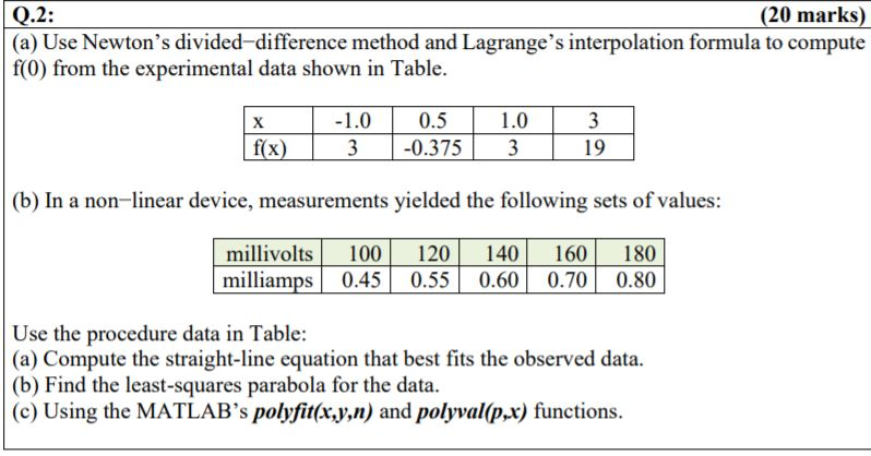 Solved Q.2: (20 marks) (a) Use Newton's divided-difference | Chegg.com