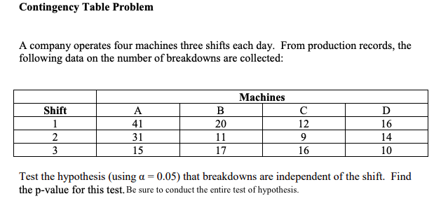 Solved Contingency Table Problem A company operates four | Chegg.com