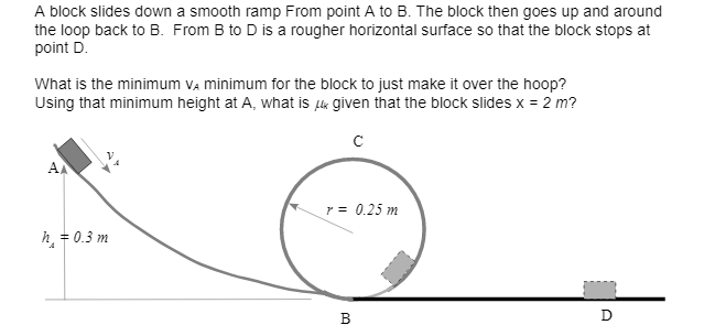 Solved A block slides down a smooth ramp From point A to B. | Chegg.com