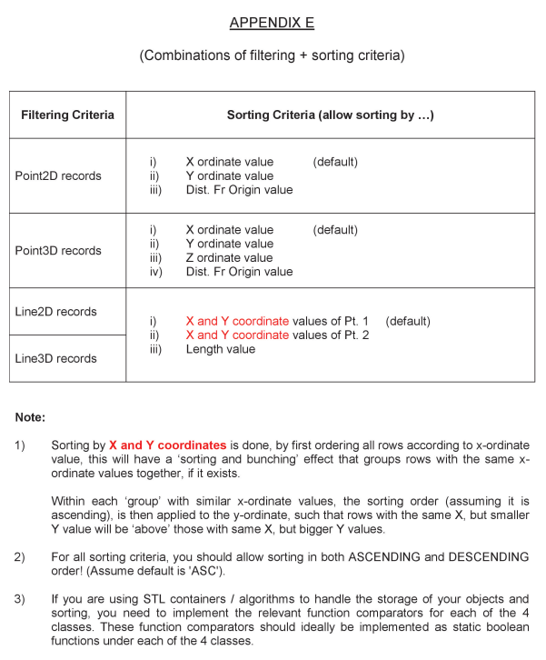 Solved Aim The objectives of this assignment includes: - | Chegg.com