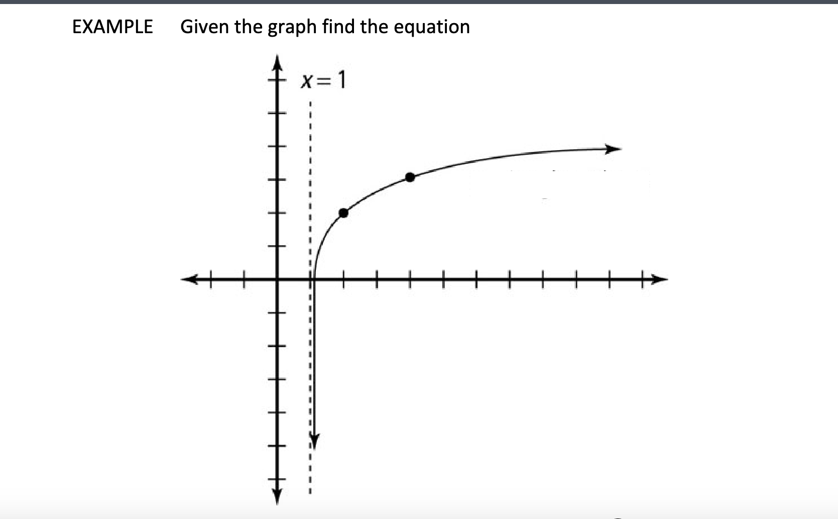 Solved EXAMPLE Given the graph find the equation | Chegg.com
