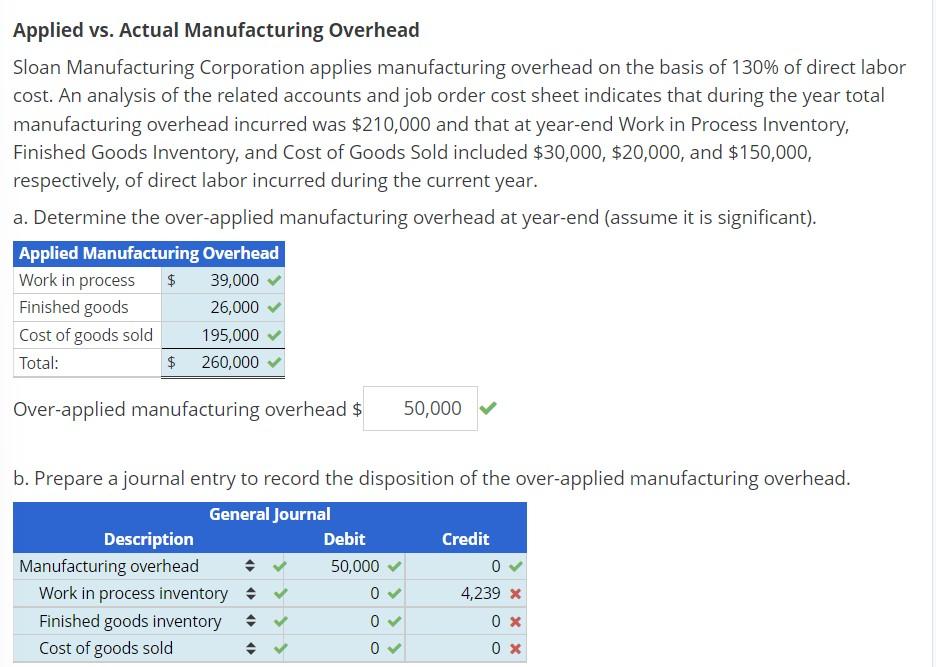 Solved Applied vs. Actual Manufacturing Overhead Sloan | Chegg.com