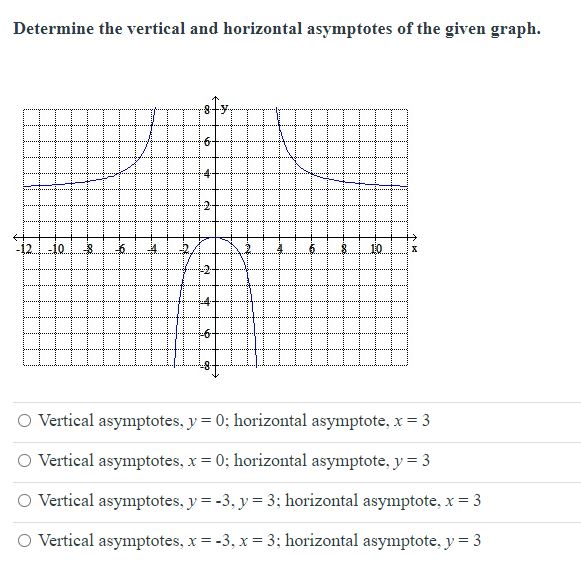 Solved Determine the vertical and horizontal asymptotes of | Chegg.com