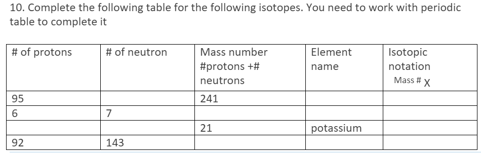 Solved 11. Explain how elements are organized into the | Chegg.com
