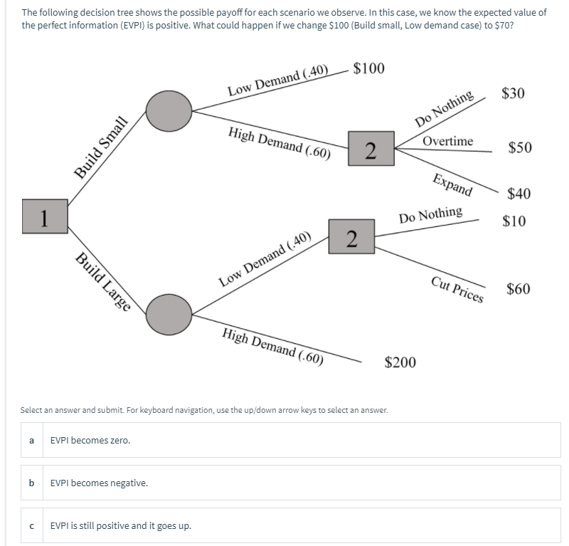 Solved The following decision tree shows the possible payoff | Chegg.com