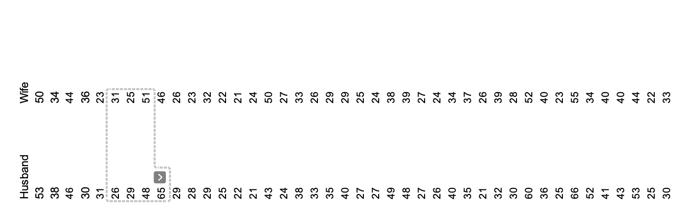 Solved Use STATKEY and the dataset Marriage Ages (Husband vs | Chegg.com