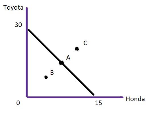 Solved Answer using the production possibilities curve:What | Chegg.com