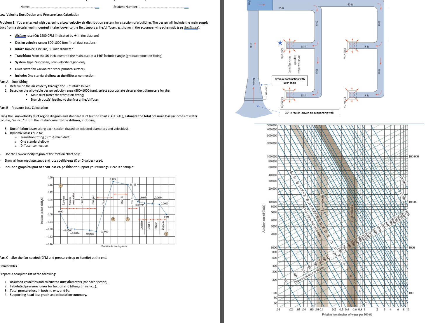 Low-Velocity Duct Design and Pressure Loss | Chegg.com