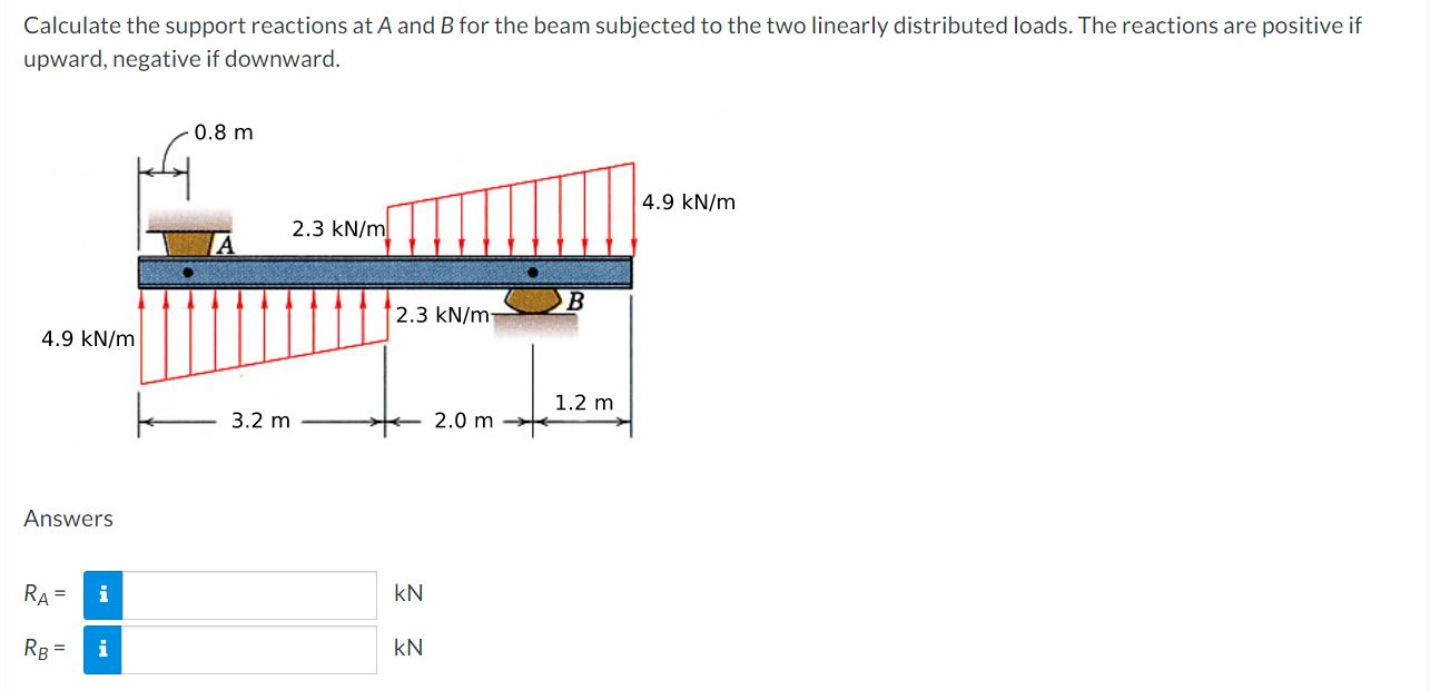 Solved Calculate the support reactions at A and B for the | Chegg.com