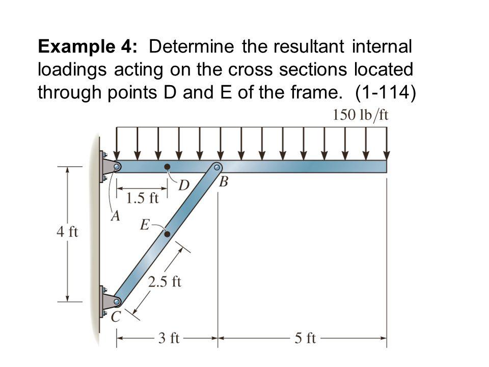 Solved Example 4: Determine the resultant internal loadings | Chegg.com