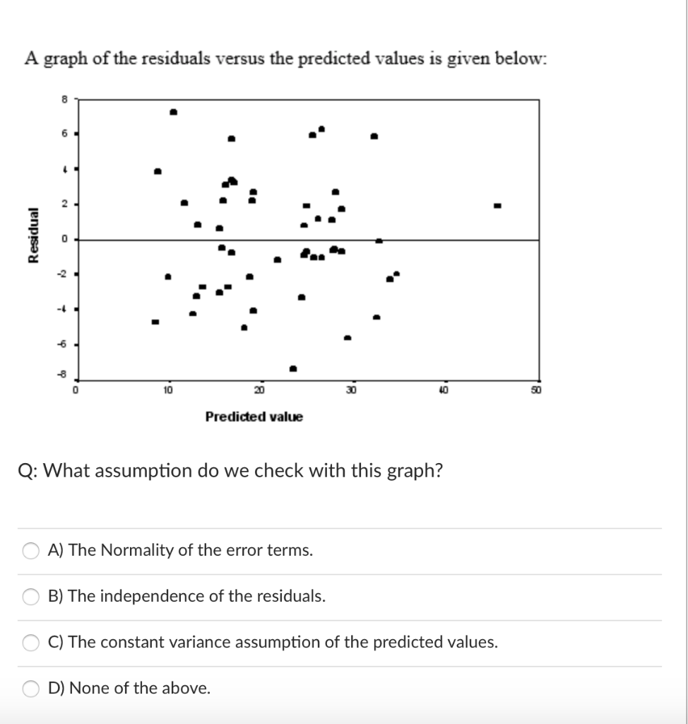Solved A graph of the residuals versus the predicted values | Chegg.com