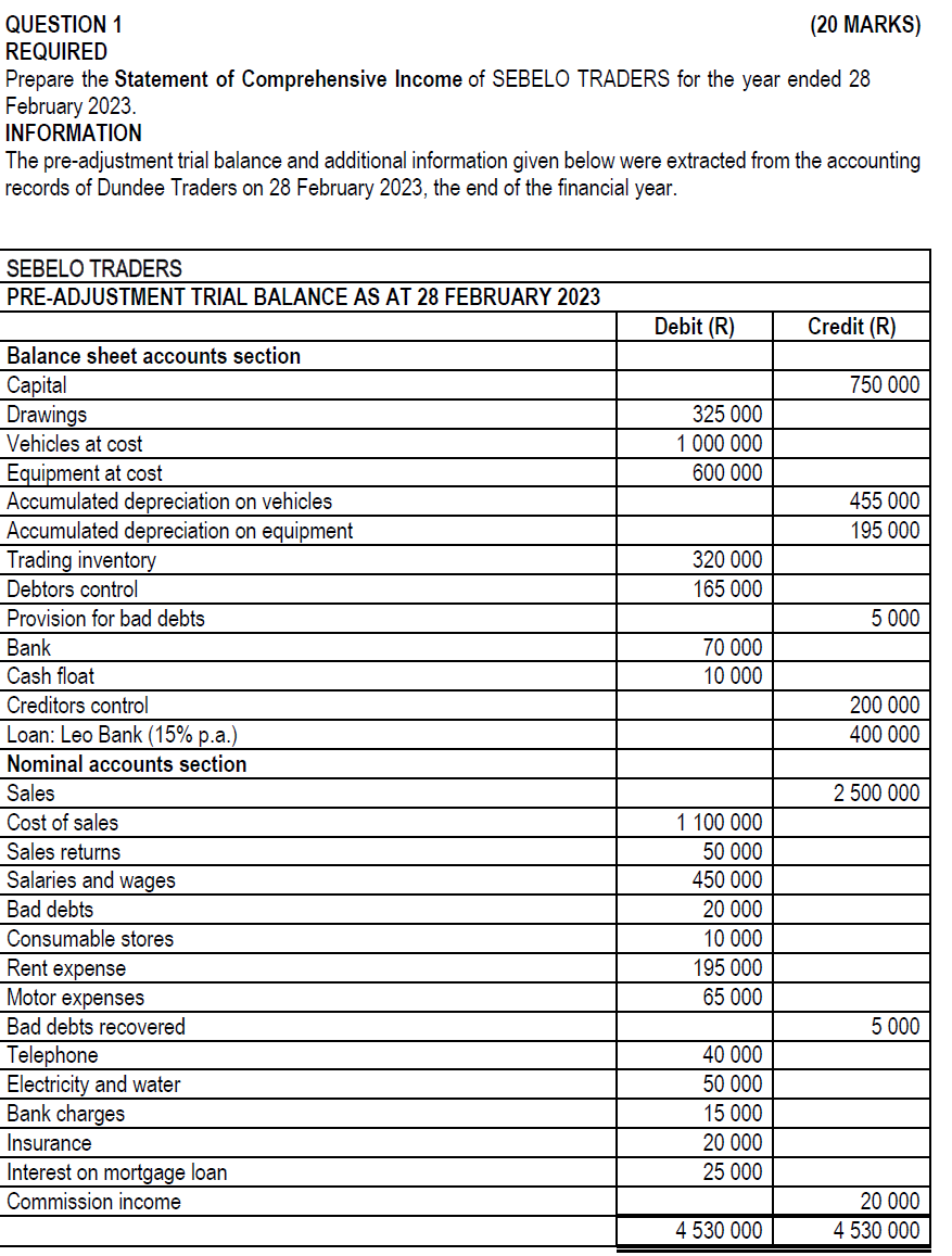 Solved QUESTION 1 (20 MARKS) REQUIRED Prepare the Statement | Chegg.com