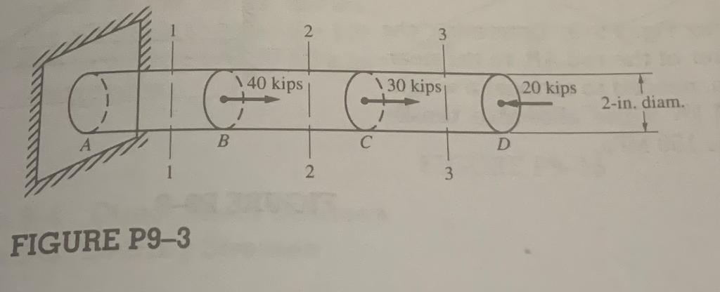 Solved at b change direction of load from pointing right to | Chegg.com