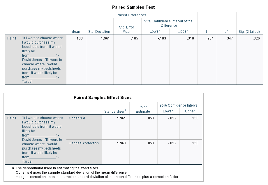 Solved Hi, I was wondering if someone can look over my | Chegg.com
