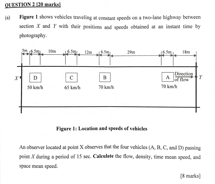 Solved QUESTION 2 120 marksl Figure 1 shows vehicles | Chegg.com