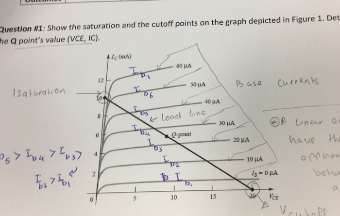 Solved Question #1: Show the saturation and the cutoff | Chegg.com