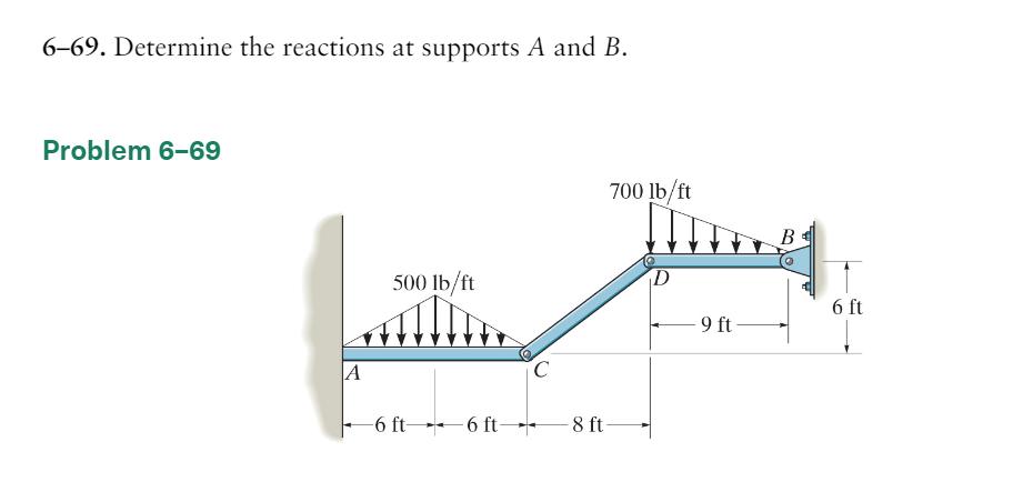 Solved 6-69. Determine the reactions at supports A and B. | Chegg.com Solved 6-69. Determine the reactions at supports A and B. | Chegg.com