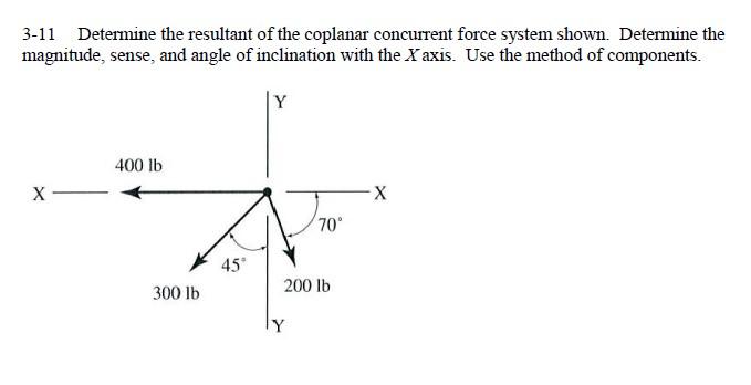 Solved 3-11 Determine the resultant of the coplanar | Chegg.com