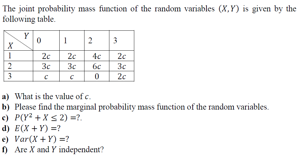 Solved The joint probability mass function of the random | Chegg.com