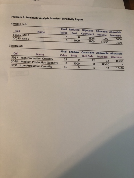 Solved Problem 3: Sensitivity Analysis Exercise-Model | Chegg.com