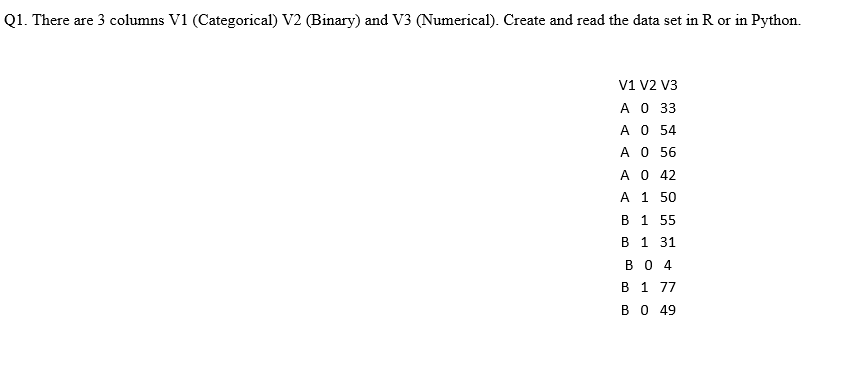 Solved Q1. There are 3 columns V1 (Categorical) V2 (Binary) | Chegg.com
