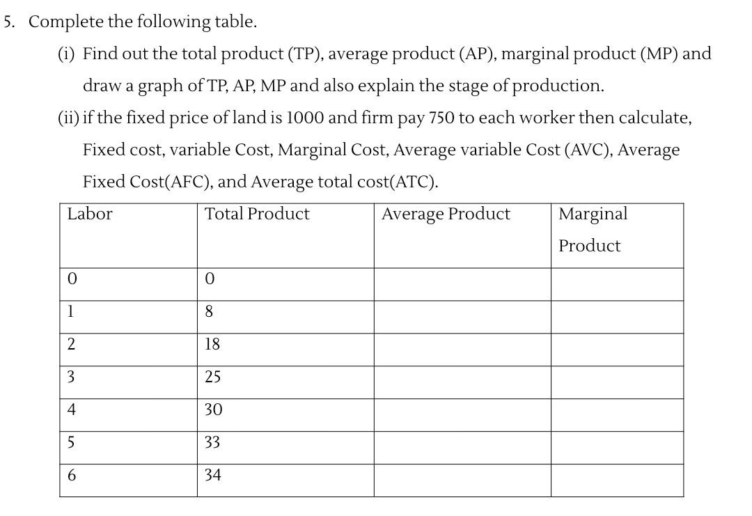 Solved Complete the following table. i)Find out the total | Chegg.com