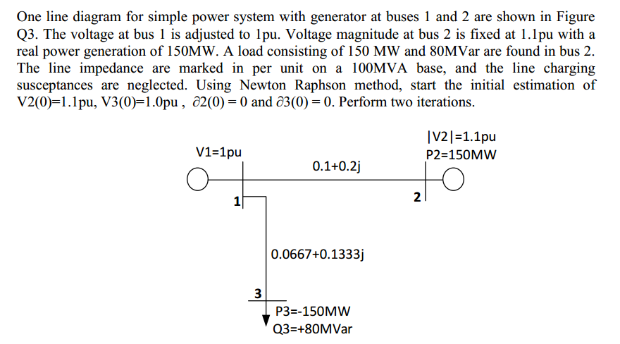 Solved One line diagram for simple power system with | Chegg.com
