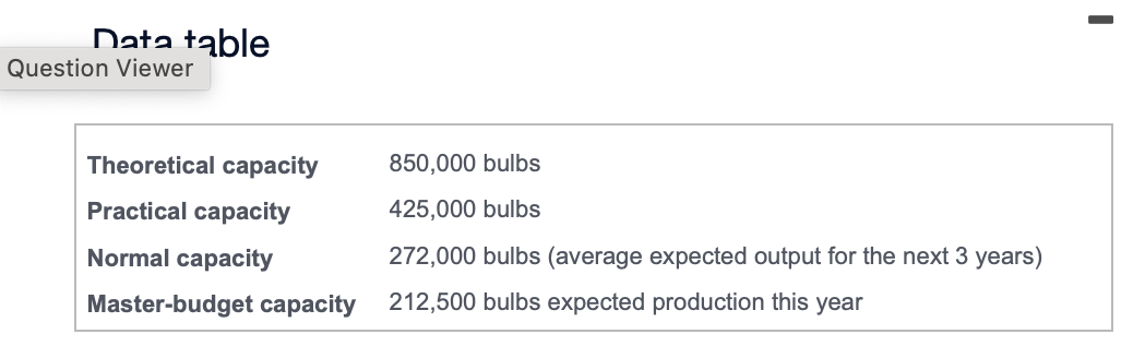 Solved concepts of capacity for calculating the cost of each | Chegg.com