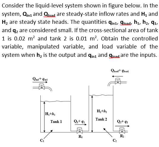 Solved Consider the liquid-level system shown in figure | Chegg.com