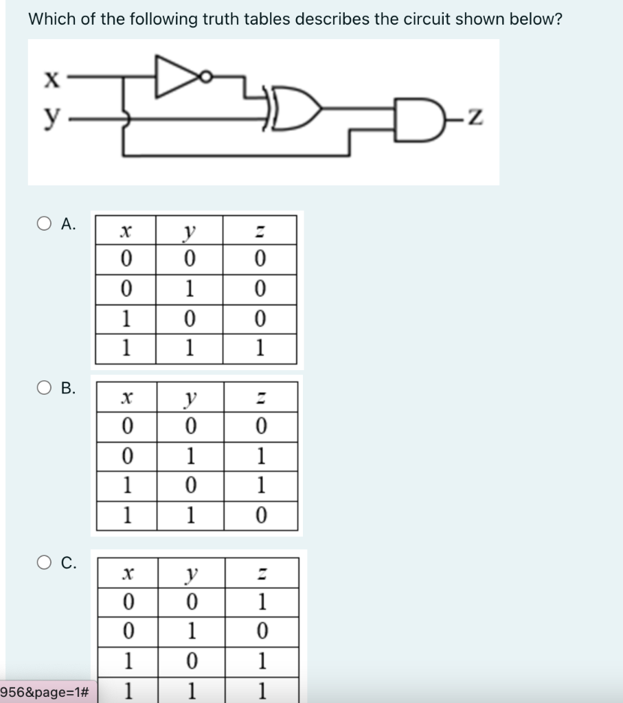 Solved Which of the following truth tables describes the | Chegg.com