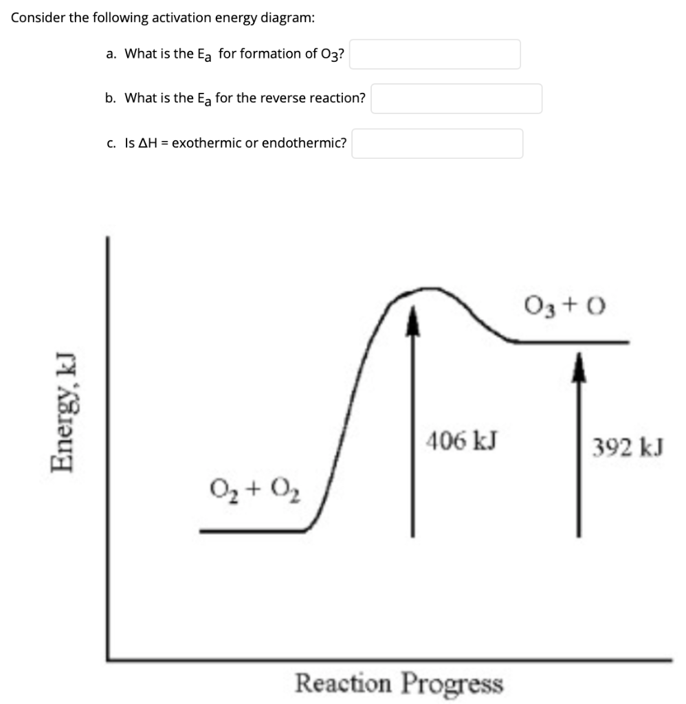 Solved Consider the following activation energy diagram: a. | Chegg.com