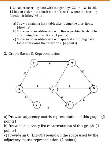 Solved 1. Consider inserting data with integer keys 22, 14, | Chegg.com Solved 1. Consider inserting data with integer keys 22, 14, | Chegg.com