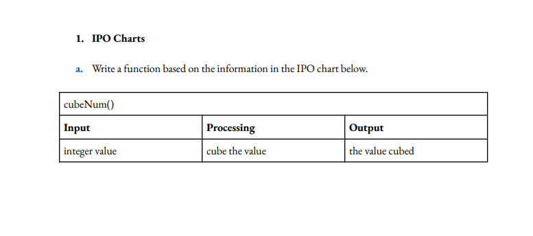 Solved 1. IPO Charts a. Write a function based on the | Chegg.com