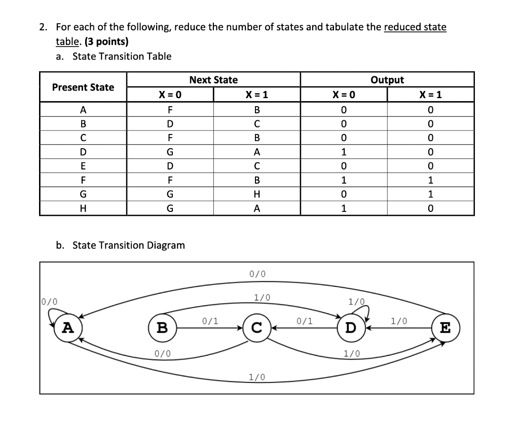Solved 2. For each of the following, reduce the number of | Chegg.com