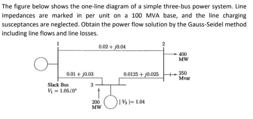 Solved The figure below shows the one-line diagram of a | Chegg.com