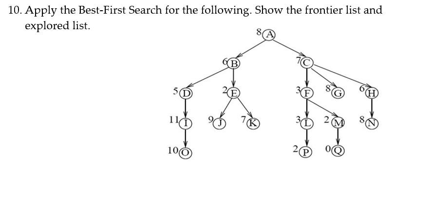 Solved 10. Apply the Best-First Search for the following. | Chegg.com