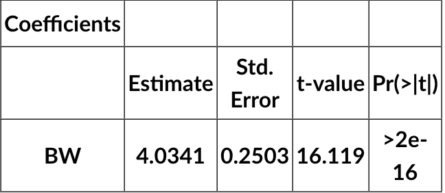Solved given the regression output below for predicting the | Chegg.com