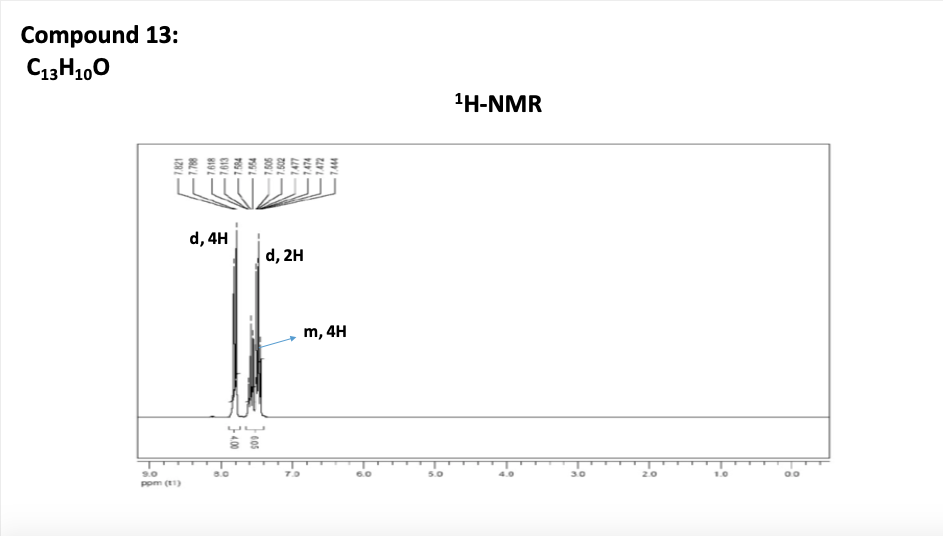 Solved 1H-NMR analysis for Benzophenone. Describe the | Chegg.com