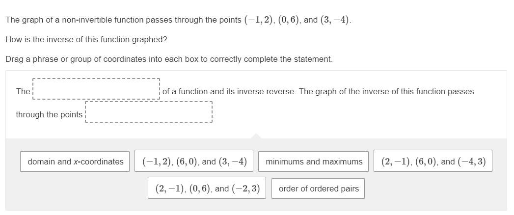 Solved The graph of a non-invertible function passes through | Chegg.com