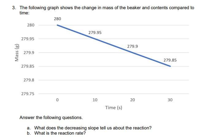 Solved 3. The following graph shows the change in mass of | Chegg.com