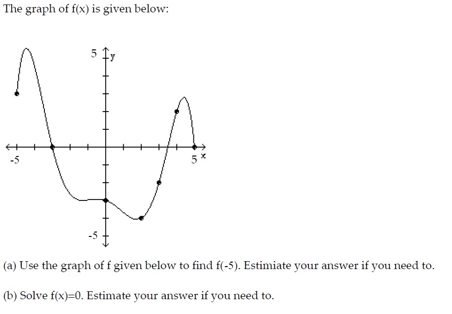 Solved The graph of f(x) is given below: (a) Use the graph | Chegg.com