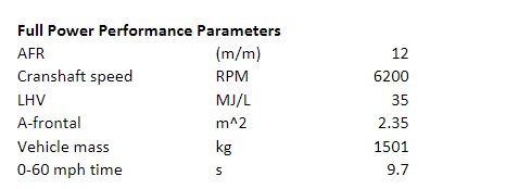 Full Power Performance Parameters AFR Cranshaft | Chegg.com