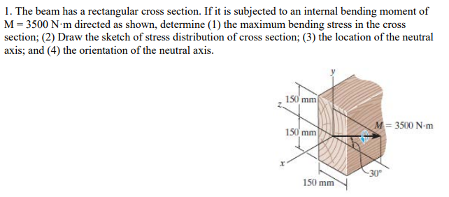 Solved 1. The beam has a rectangular cross section. If it is | Chegg.com