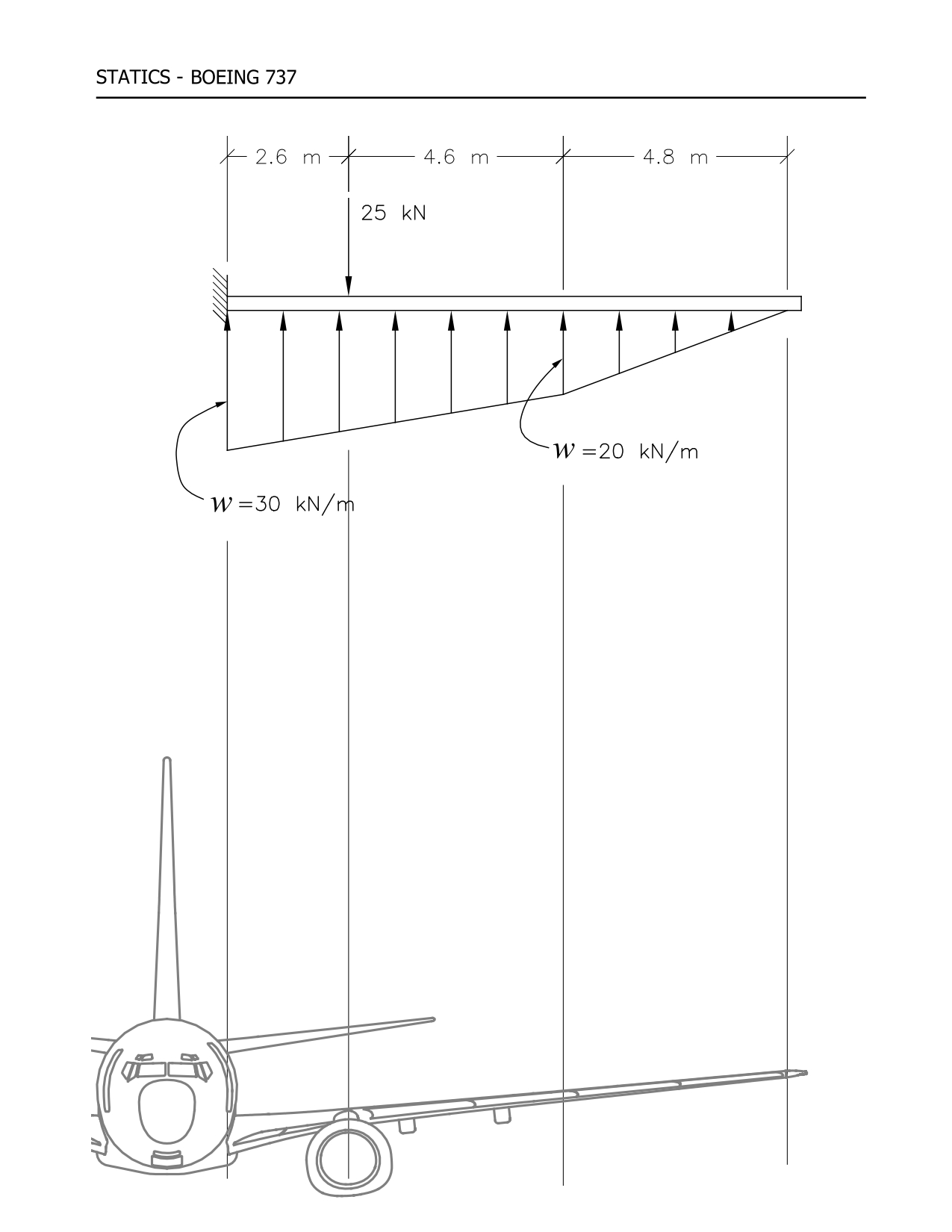 Solved Determine and sketch the beam internal shear and | Chegg.com