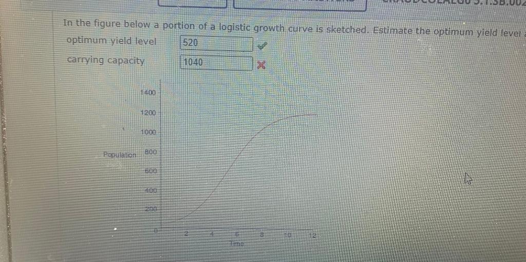 Solved In the figure below a portion of a logistic growth | Chegg.com