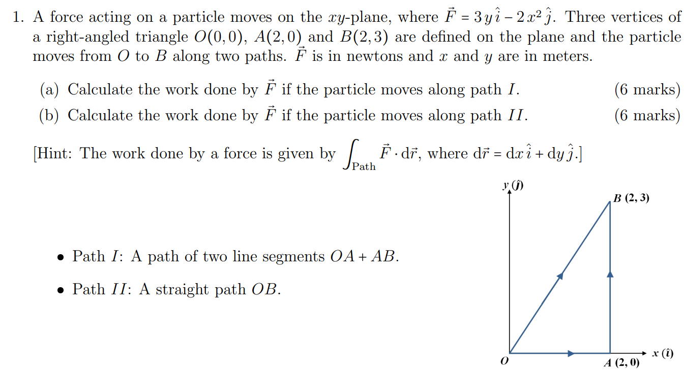 Solved 1. A force acting on a particle moves on the | Chegg.com