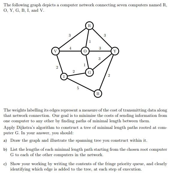 Solved The following graph depicts a computer network | Chegg.com